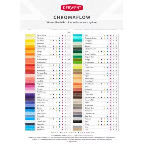Boîte de 72 crayons Chromaflow - Derwent - Creastore